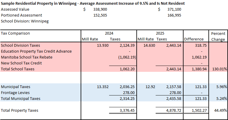 Property Tax Bills - Real Property - Assessment and Taxation Department ...